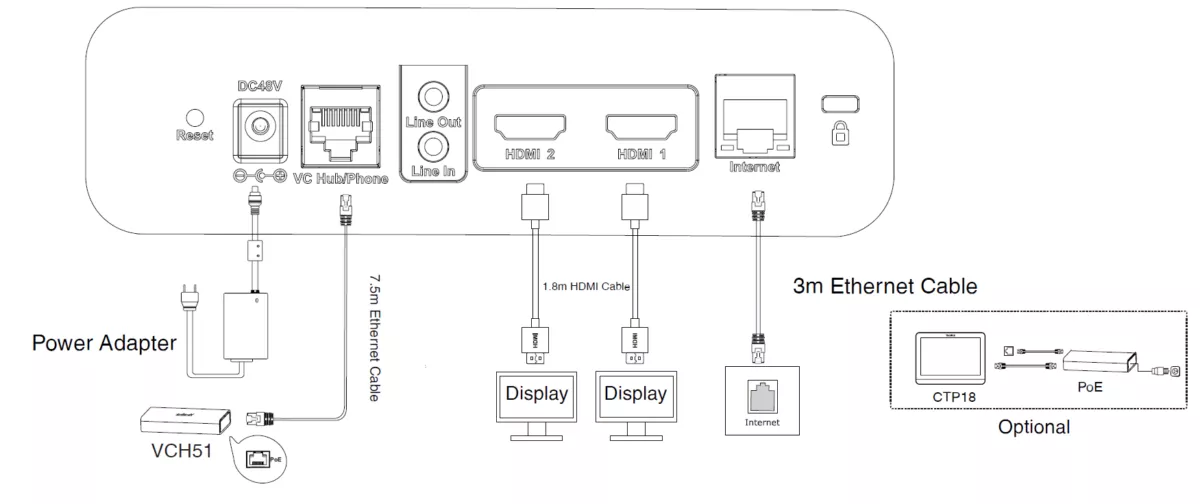 Yealink A30 All In One Collab Bar, CTP18 Touch Console, PSU, Bracket ...